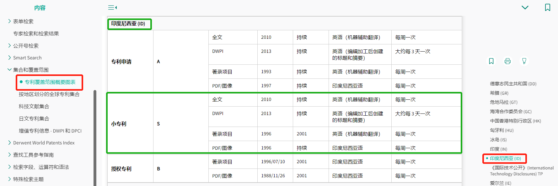 Derwent Innovation: 如何解读印度尼西亚专利