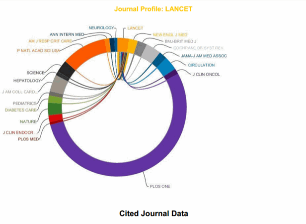 Journal Citation Reports: Exporting Data