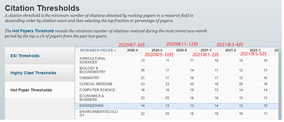 Essential-Science-Indicators-如何核对自己文章是否达到热点论文阈值