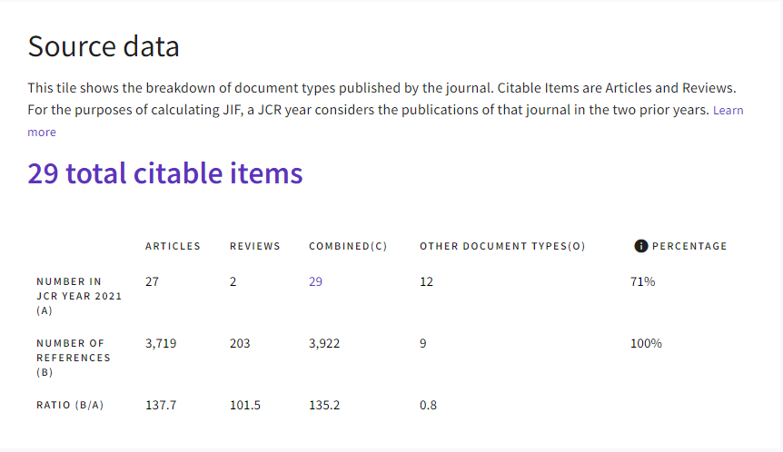 Journal Citation Reports: Source Data 解读